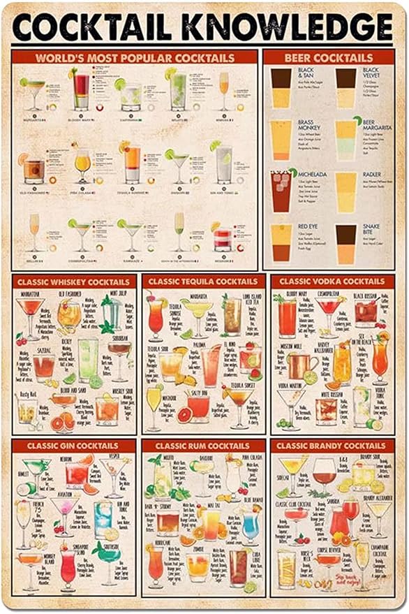 Amazon.com: Cocktail Knowledge Metal Sign Wall Decor World's Most ...