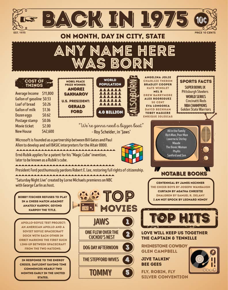 Amazon.com: Back in 1975 Birthday Poster Newspaper Party Decor Banner ...