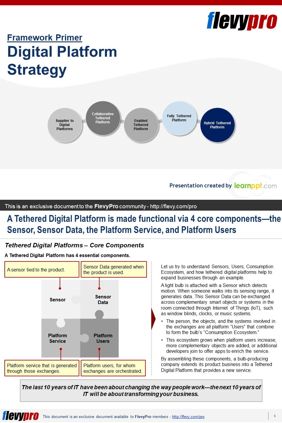 Amazon.com: Digital Platform Strategy: Business Presentation (FlevyPro ...