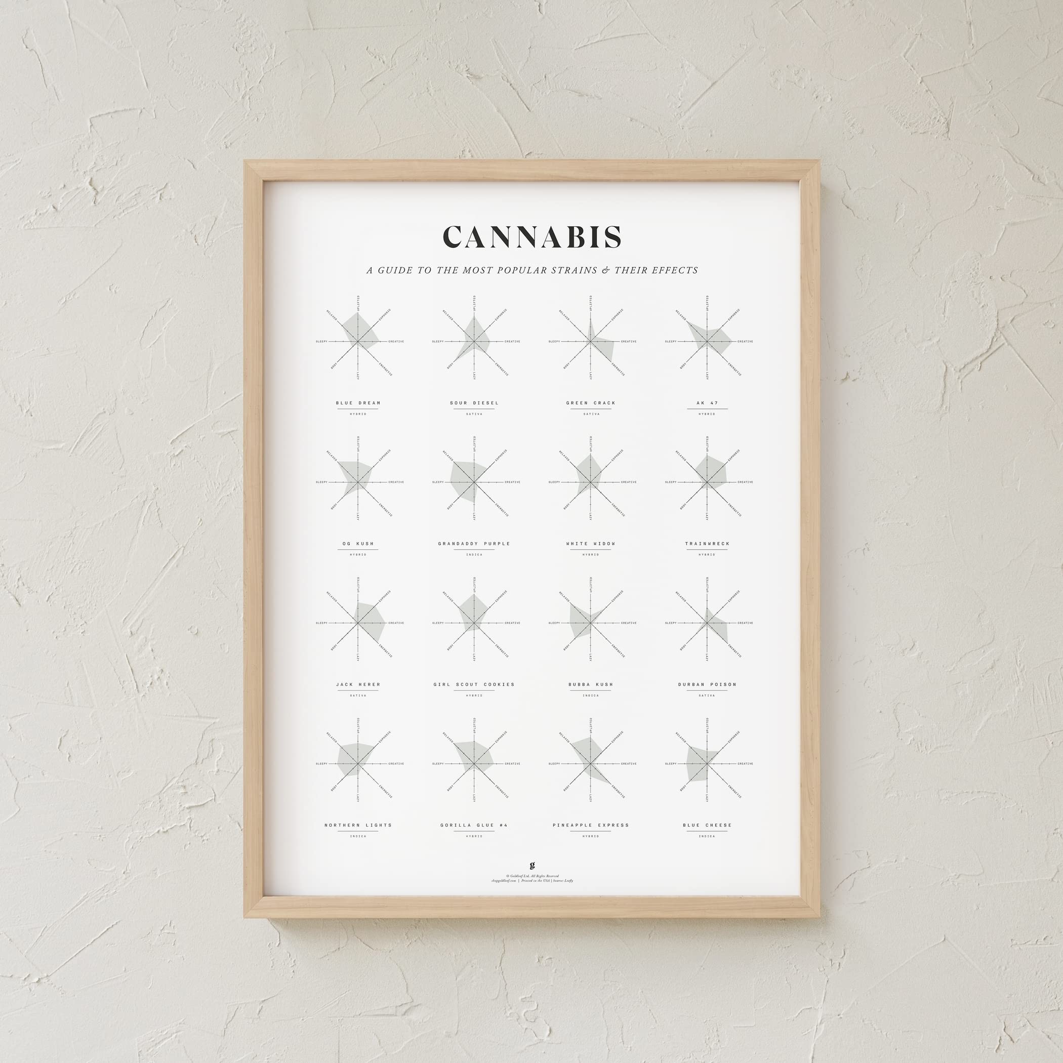 World S Strongest Marijuana Strain Chart Best Weed Strains 2024