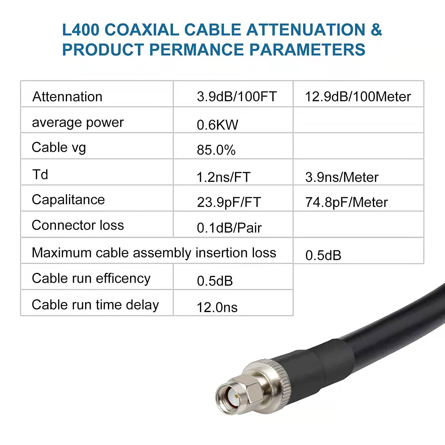 Snapklik.com : 20FT/6Meter L400 Ultra Low Loss N Female To RP-SMA Male ...
