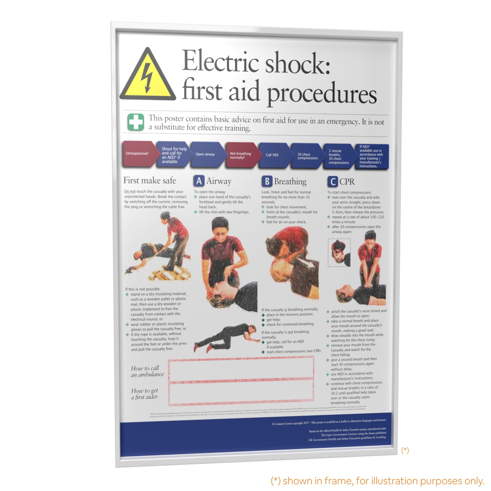 Electric Shock First Aid Poster (Portrait) A4 / A3 / A2 laminated UV ...