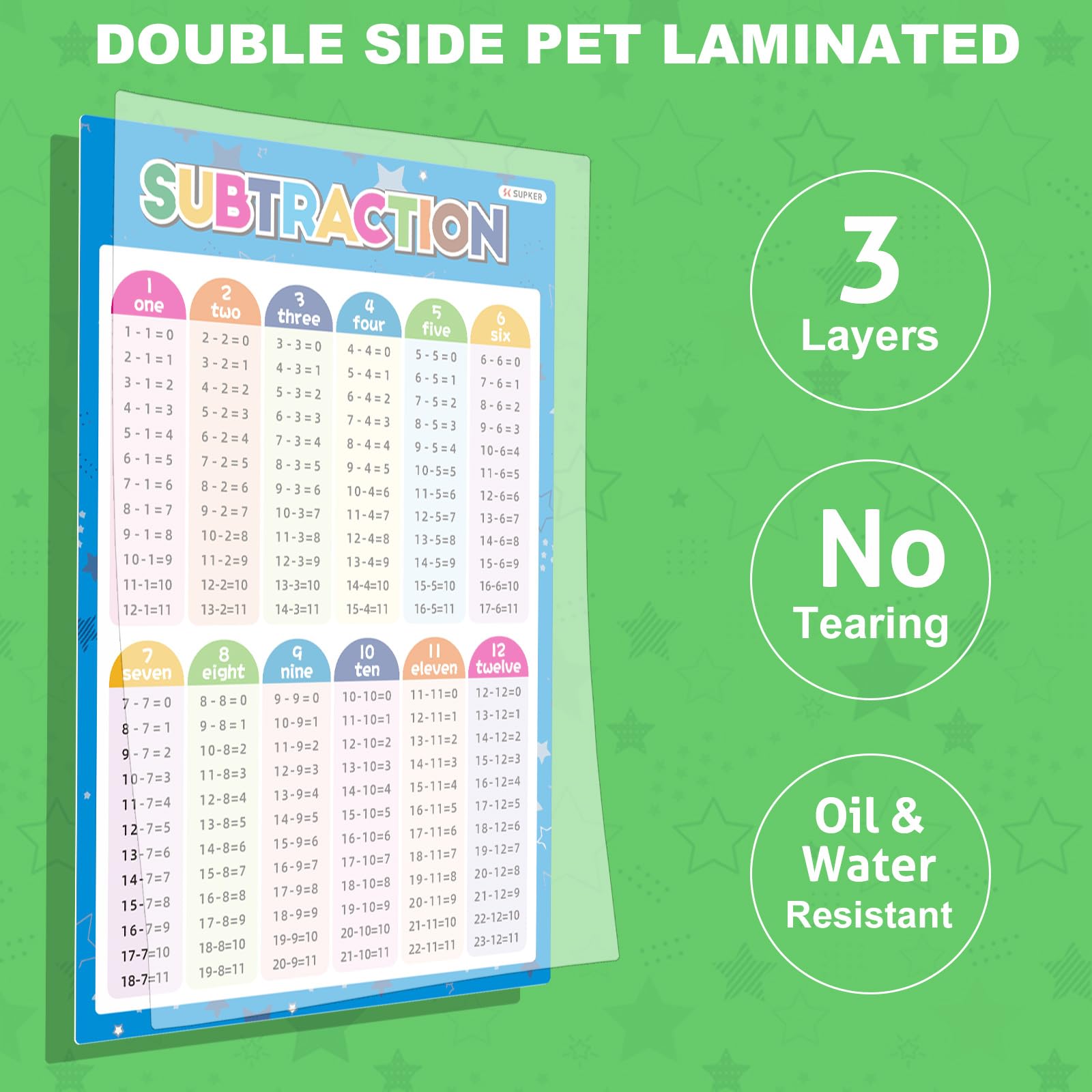 Snapklik.com : 4 Pack Educational Math Posters For Elementary School ...