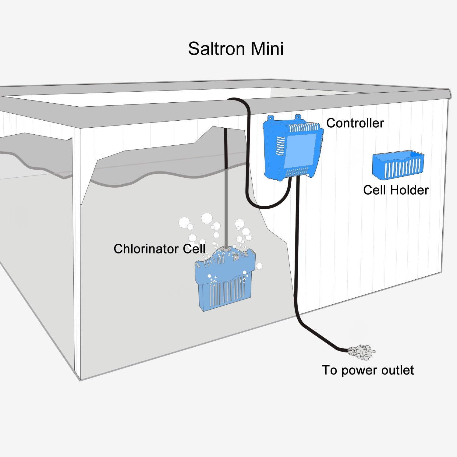 Saltron Mini Salt System – Generador de cloro de agua salada para ...