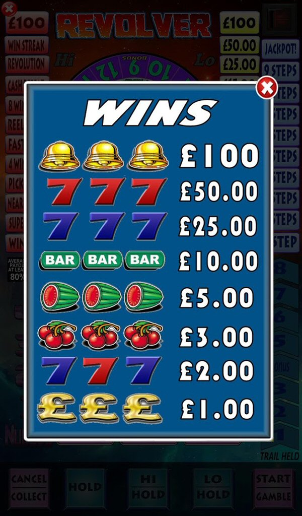 Revolver Pub Fruit Machine - App on the Amazon Appstore