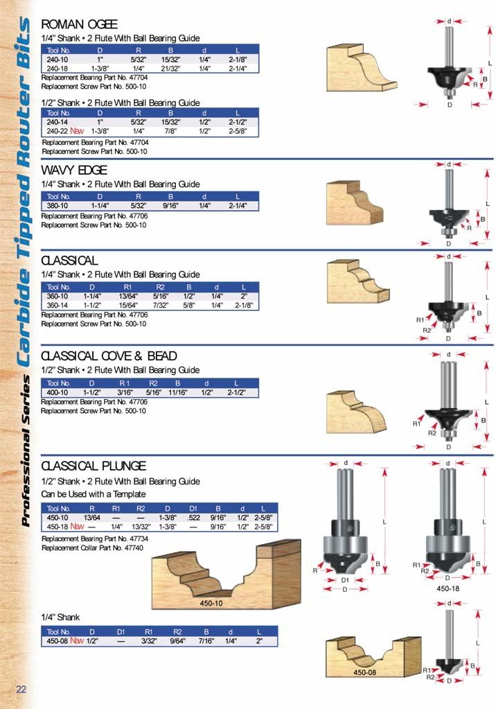 Timberline - Roman Ogee 1/4 Rad (240-22) - Edge Treatment And Grooving ...