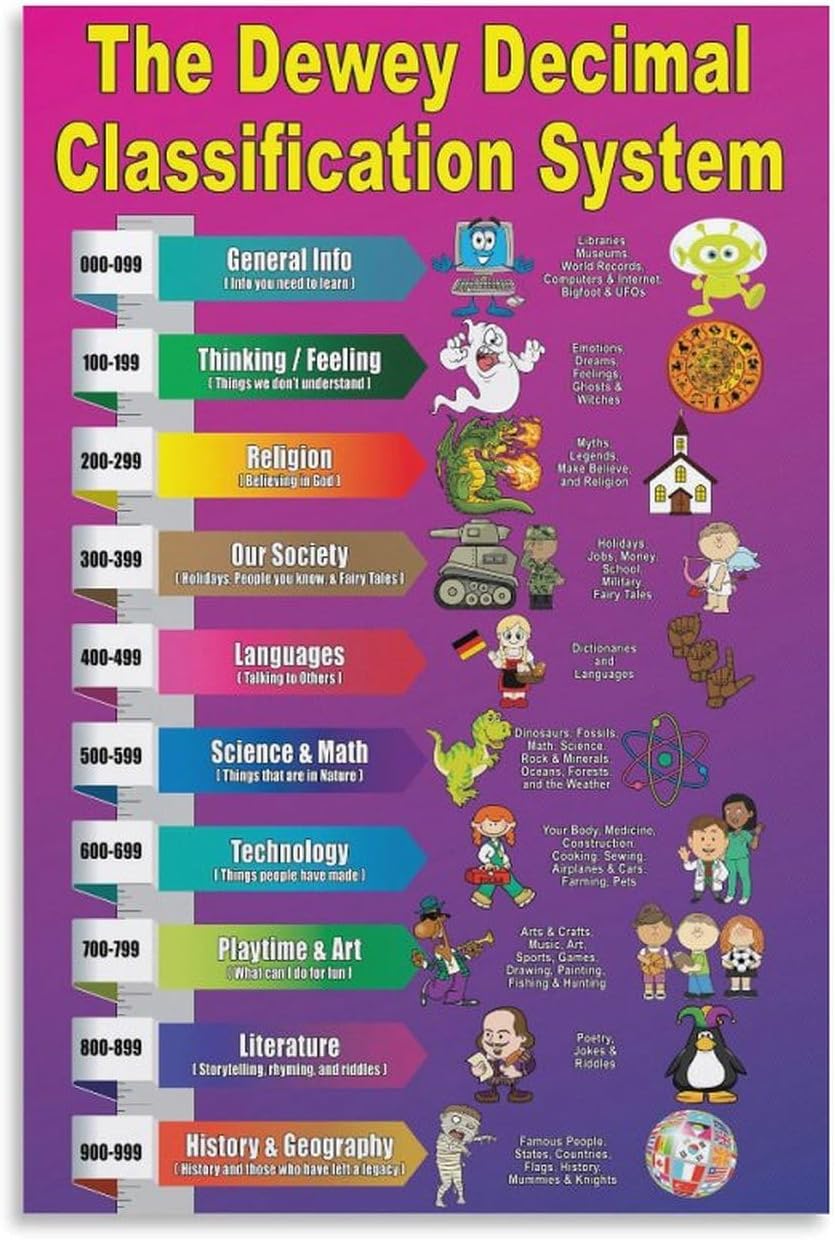 YDYORHHL The Dewey Decimal Classification System Dewey Decimal Labels ...