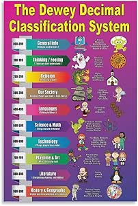YDYORHHL The Dewey Decimal Classification System Dewey Decimal Labels ...