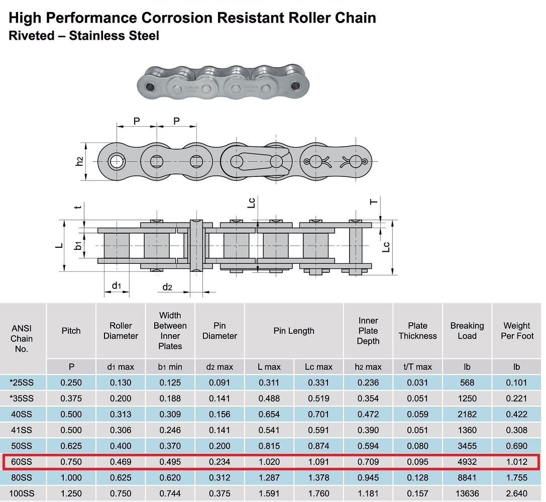 Stainless Steel Short Pitch Precision Roller Chain(A
