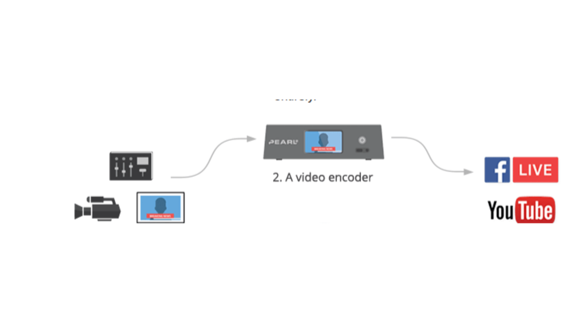 Video Streaming Guide - App on Amazon Appstore