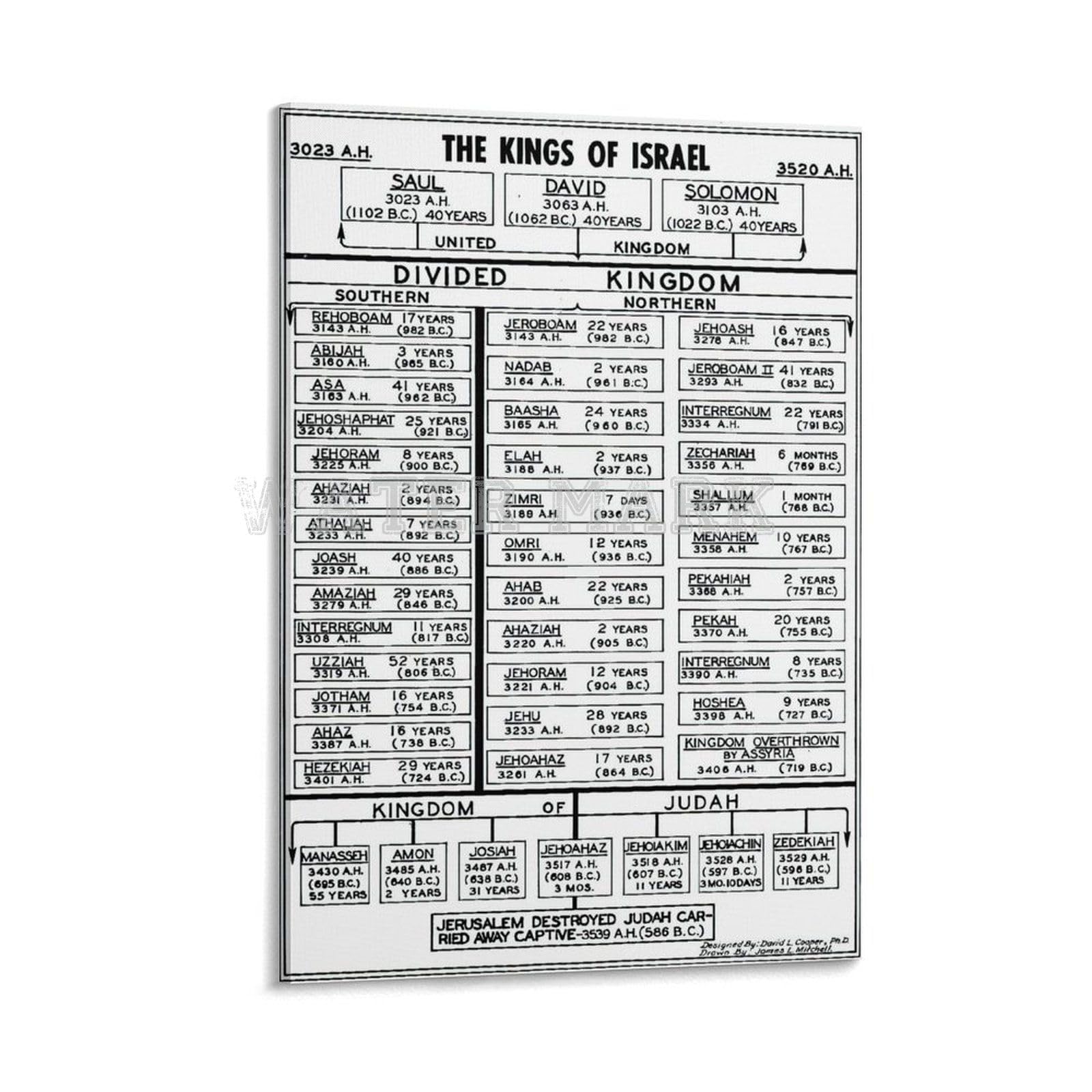 The Best Printable Kings Of Israel And Judah Chart 74 Best Bible For