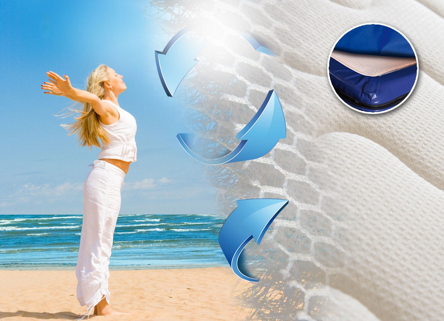 Gel Waterbeds
