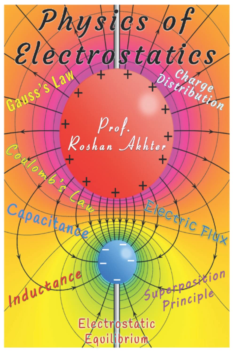 Physics of Electrostatics (Electromagnetism): Self-Study Notes For ...