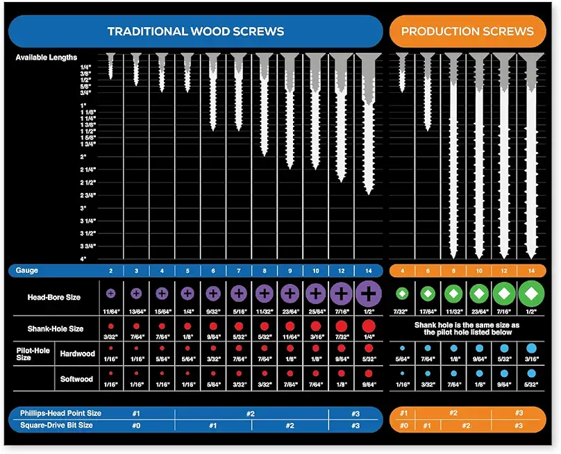 Understanding Screw Size Numbering: A Comprehensive Guide | ShunTool