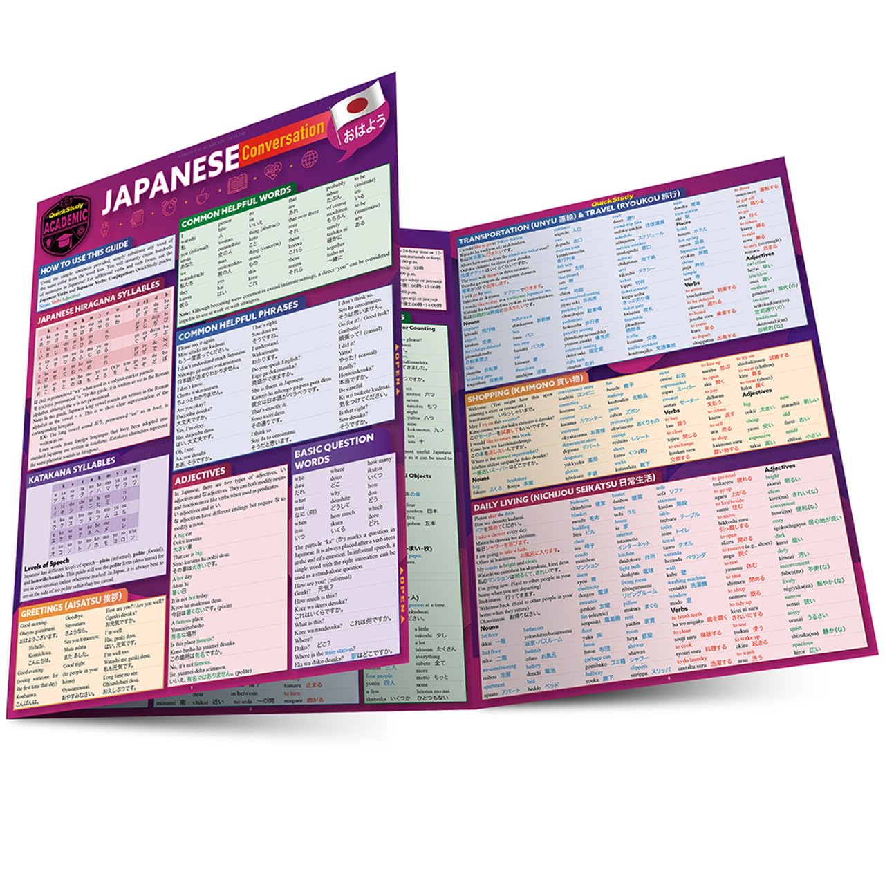 Amazon.com: Japanese Conversation: A Quickstudy Laminated Reference ...