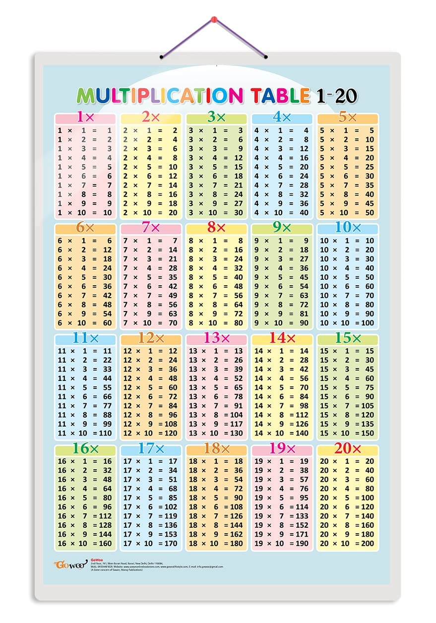 1-20 Multiplication Table Educational chart with Big font and Dust ...