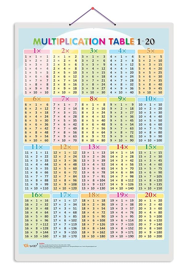 Multiplication Table 1-20 Early Learning Educational Chart for Kids | 20"X30" inch |Non-Tearable ...