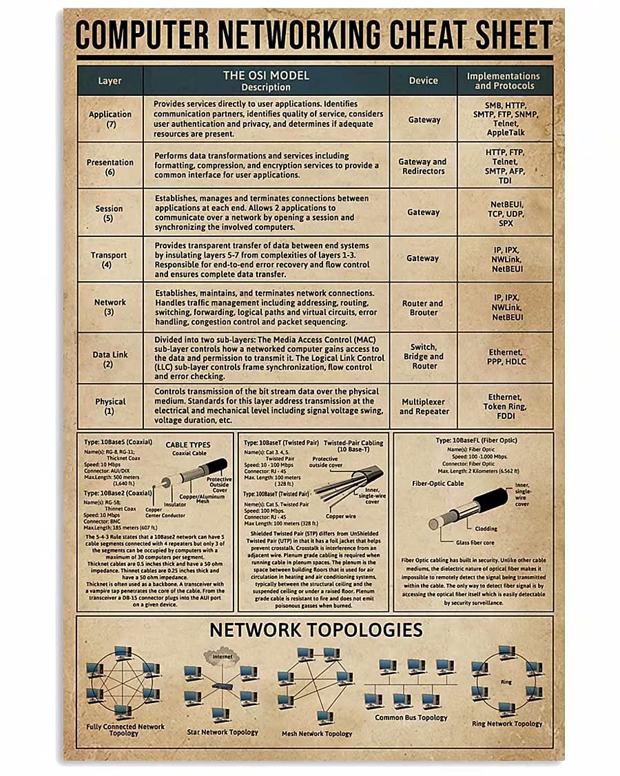Computer Networking Poster