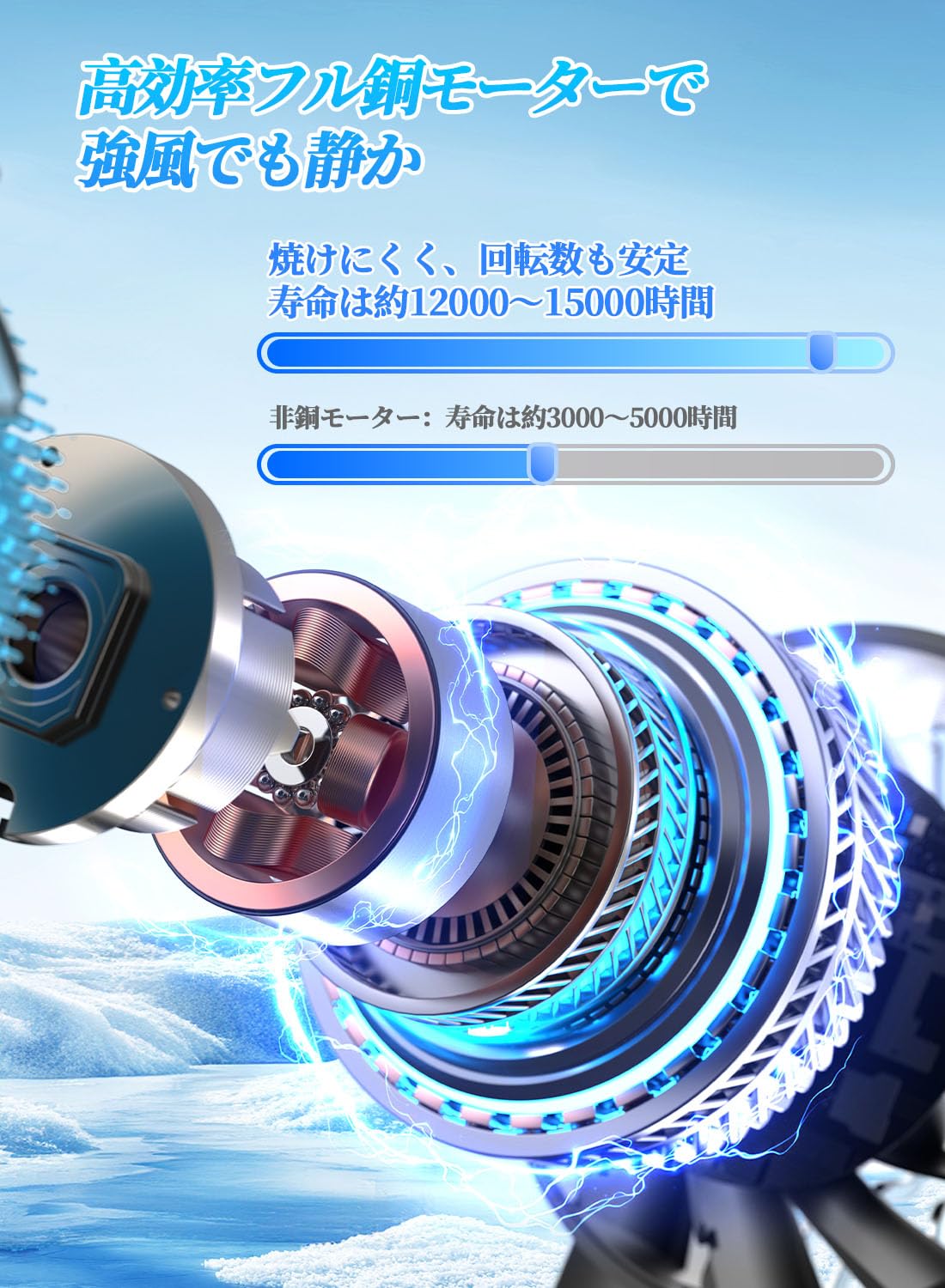 Amazon | 【2025新モデル12枚羽根 超高速大風量 ハンディファン】携帯