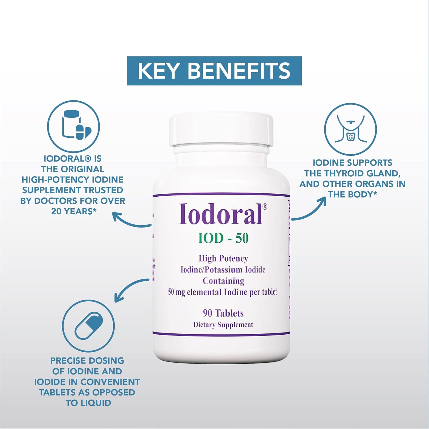 Iodoral 50 mg Supplement - Potassium Iodide Tablets, High Potency ...