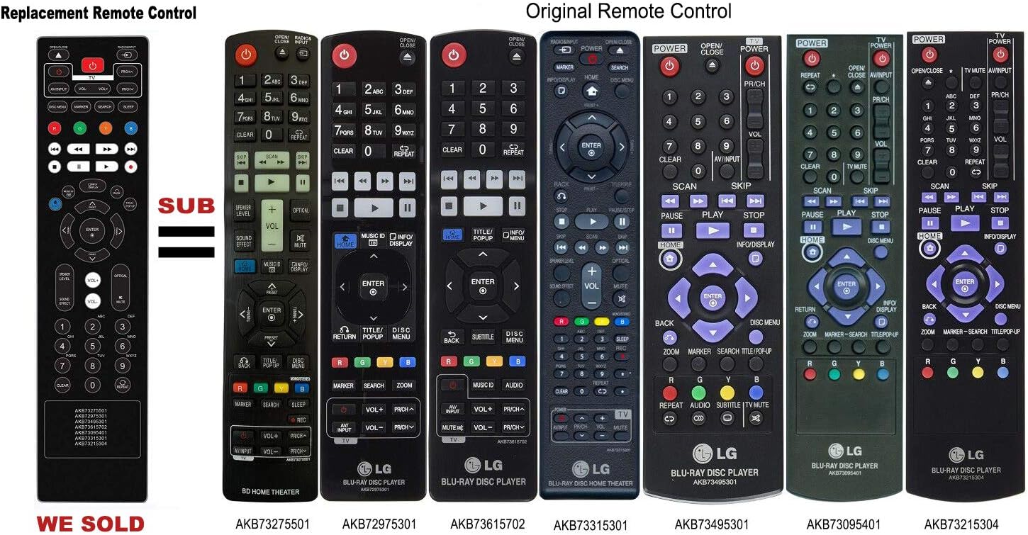 User Manual for Beyution AKB73215304 7-in-1 Replacement Remote Control
