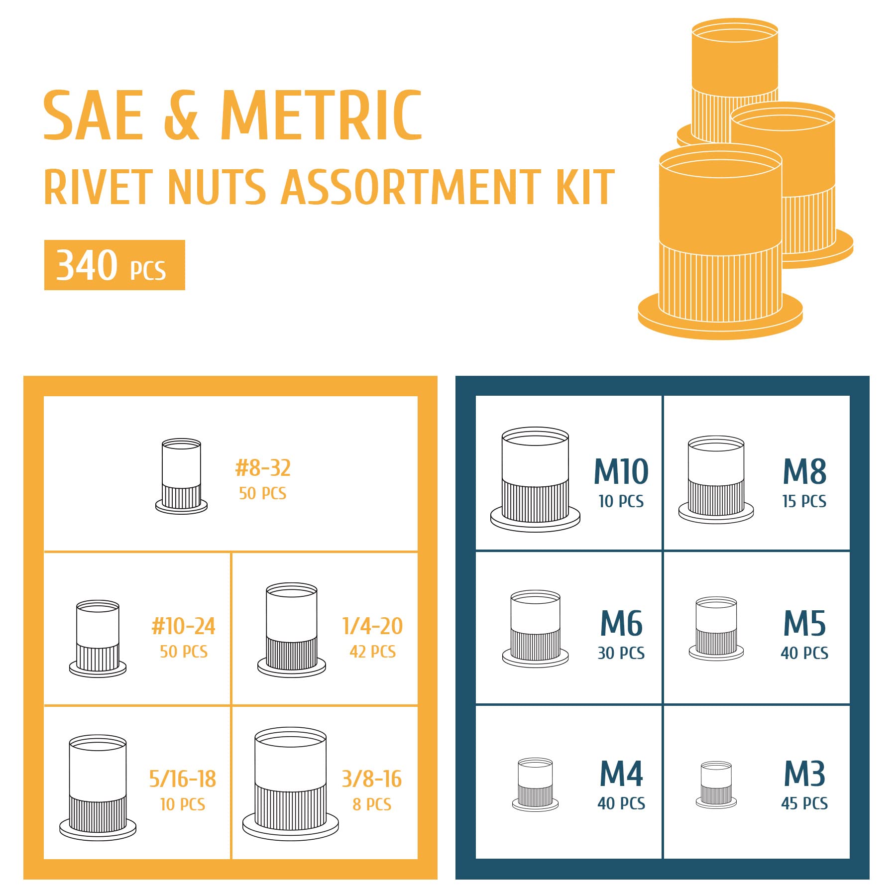 Snapklik.com : ZELCAN Stainless Steel Rivet Nut Kit, SAE & Metric ...