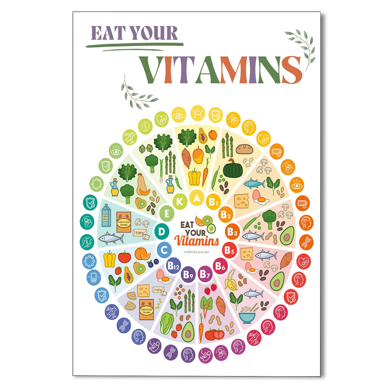 Amazon.com: Vitamin Chart Poster Print Healthy Food Chart Painting ...