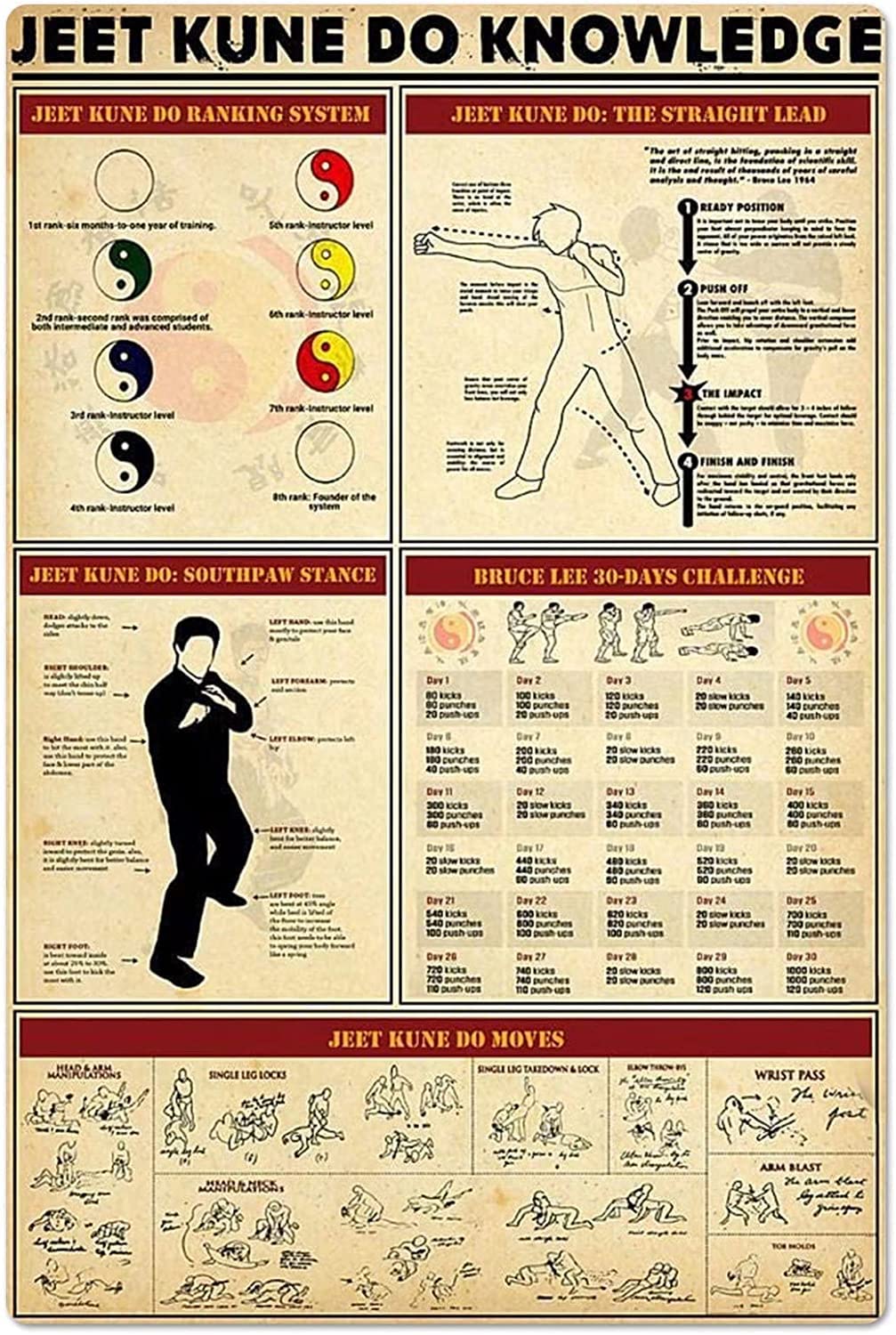 Amazon.com: Jeet Kune Do Knowledge Metal Signs Martial Arts Hall ...
