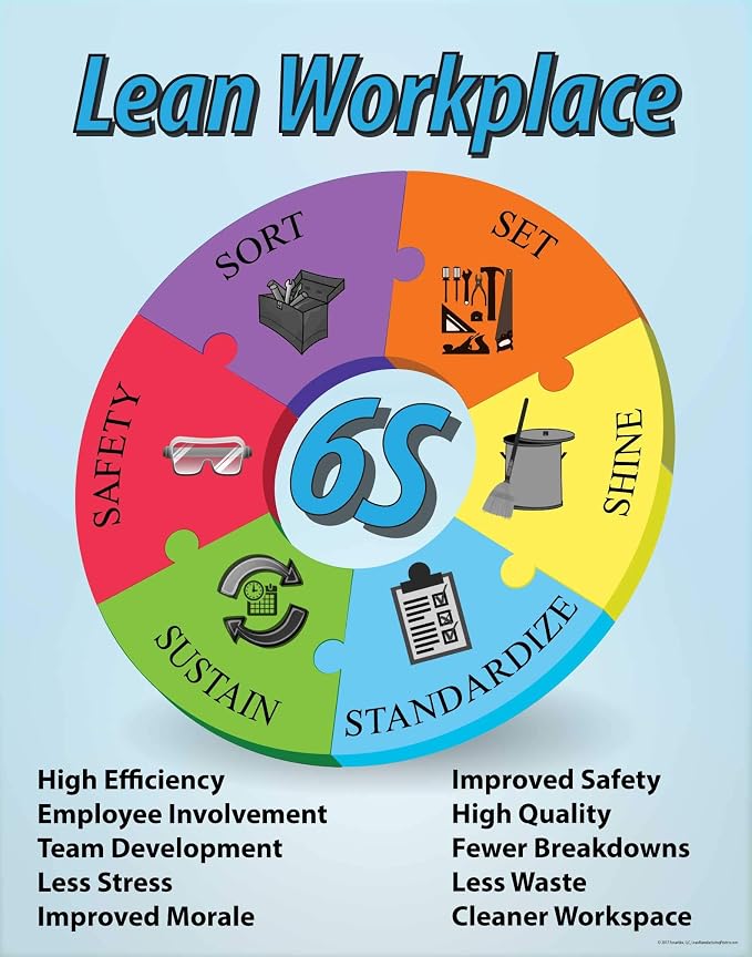Amazon.com: 6S Lean Workplace Poster, 11"X 14", Made in The USA ...
