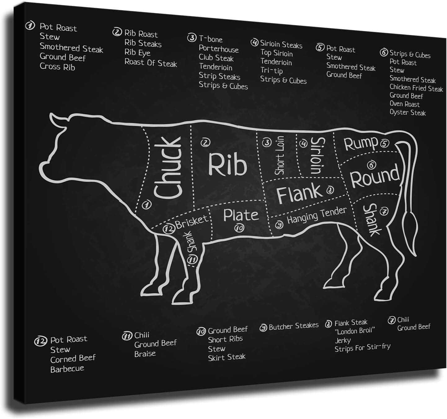 Amazon.com: Kitchen Restaurant Cattle Butcher Chart Beef Cuts Diagram ...