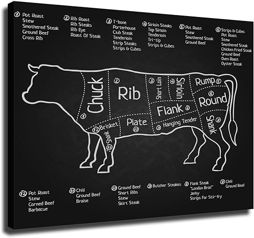 Amazon.com: Kitchen Restaurant Cattle Butcher Chart Beef Cuts Diagram ...