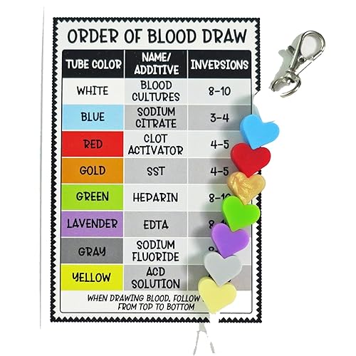 Amazon.com: Order of Blood Draw Beads with Reference Card, Essential ...