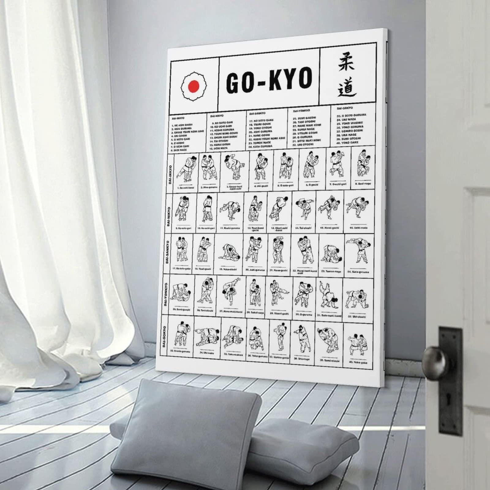 Affiche Traditionnelle De Gokyo De Kodokan Judo, Affiche De