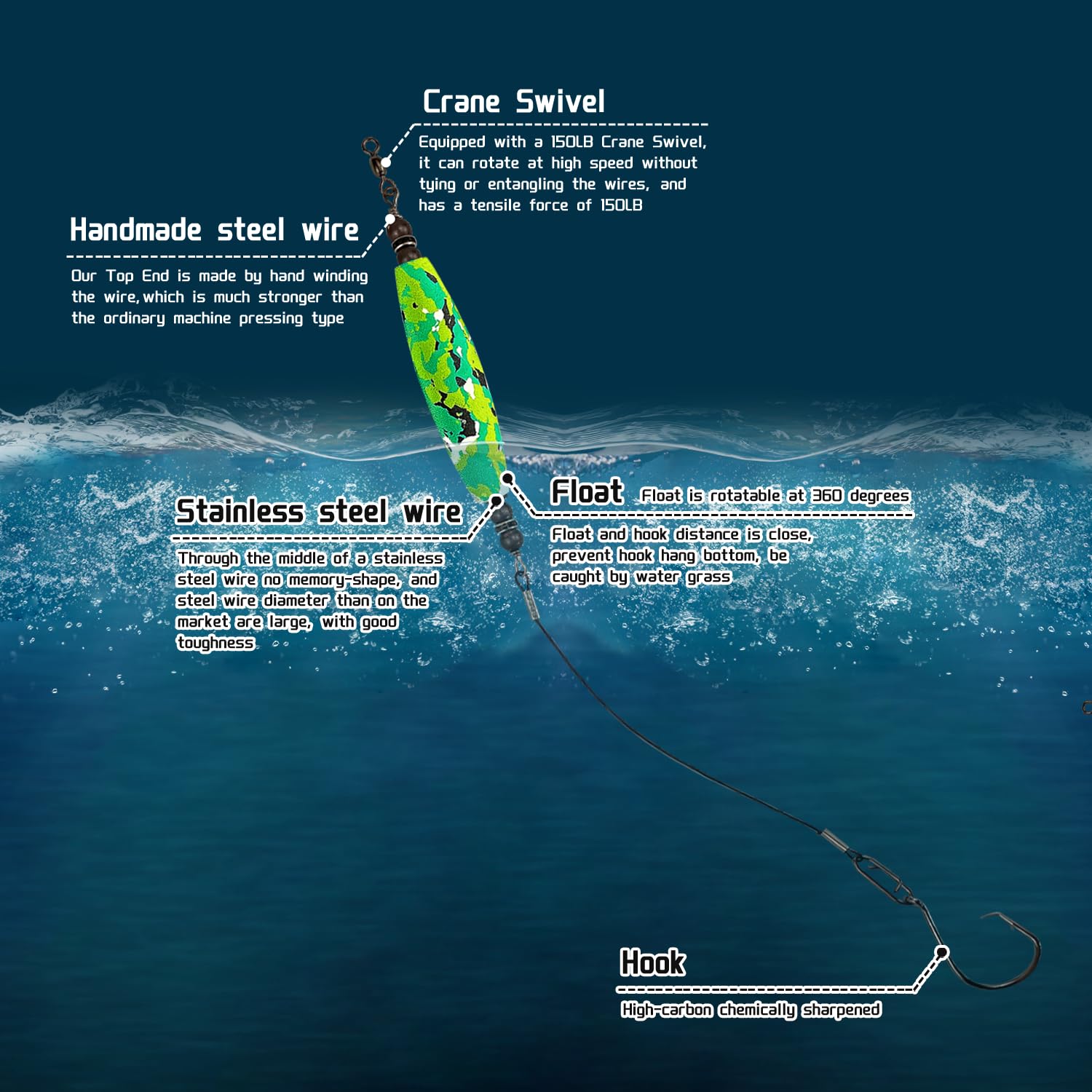 Snapklik.com : Santee Cooper Catfish Rig - Bank Fishing Tackle