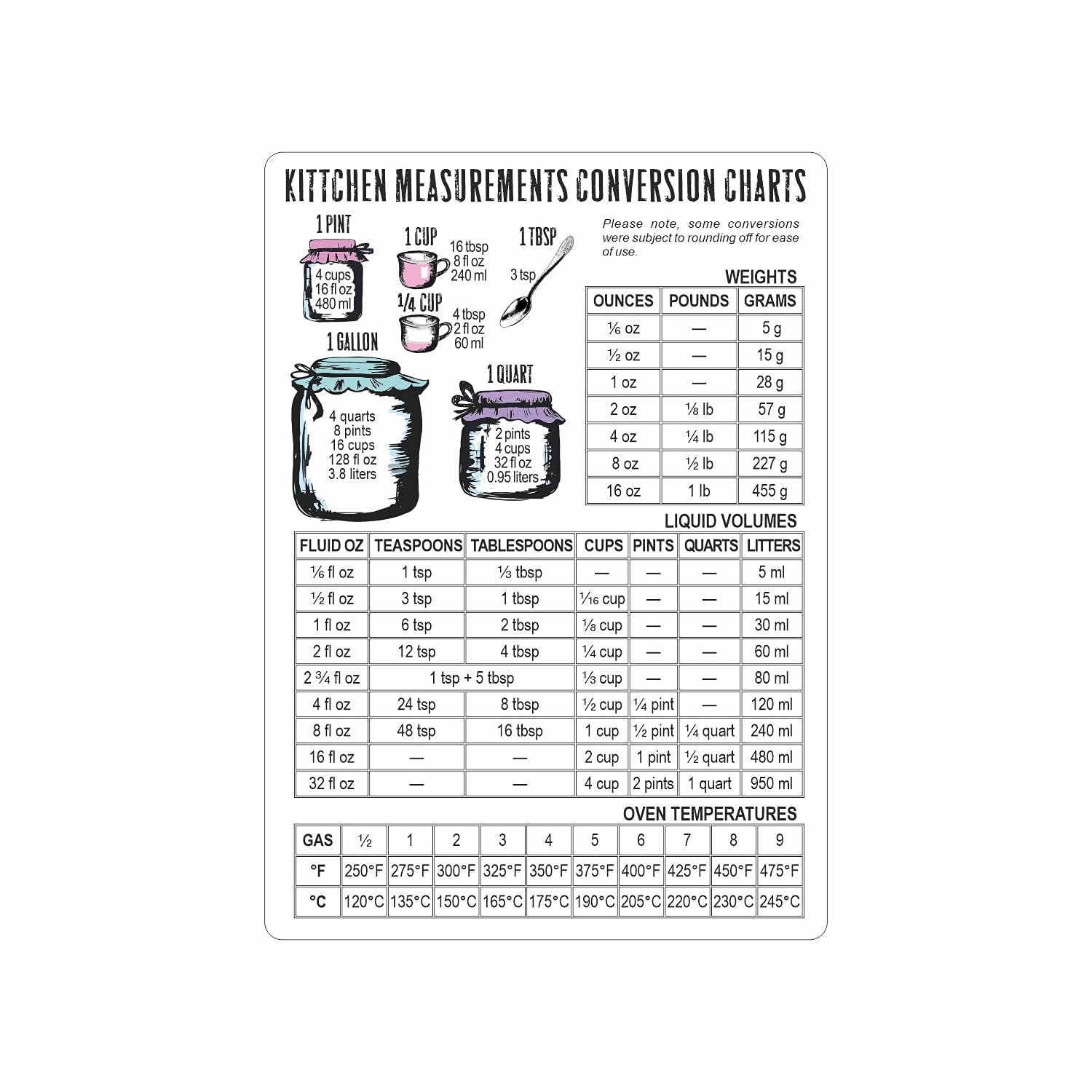 Buy Magnetic Kitchen Conversion Chart Magnet Size 7 X 5 Includes buy-magnetic-kitchen-conversion-chart-magnet-size-7-x-5-includes