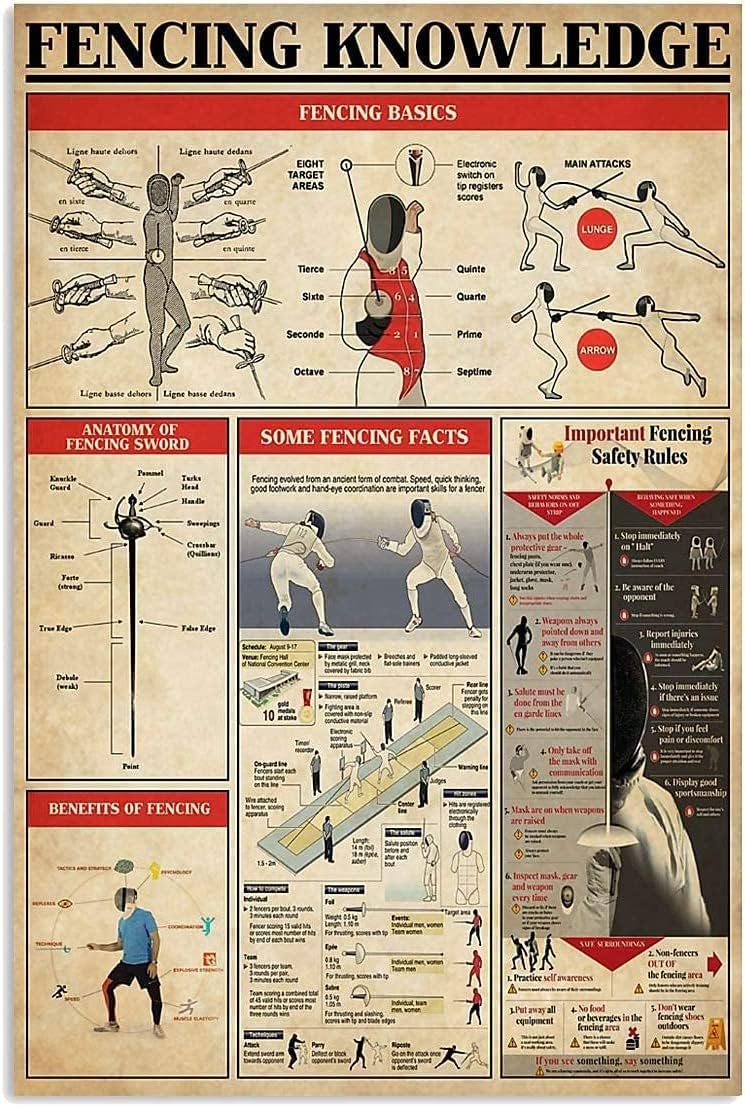Amazon.com: Fencing Knowledge Metal Tin Sign Anatomy Chart Training Retro Poster Martial Arts ...