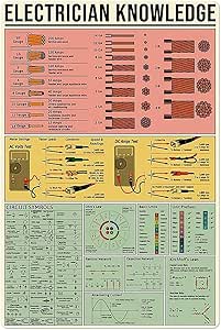Amazon.com: Youpinnong Electrician Knowledge Metal Tin Sign Basic ...