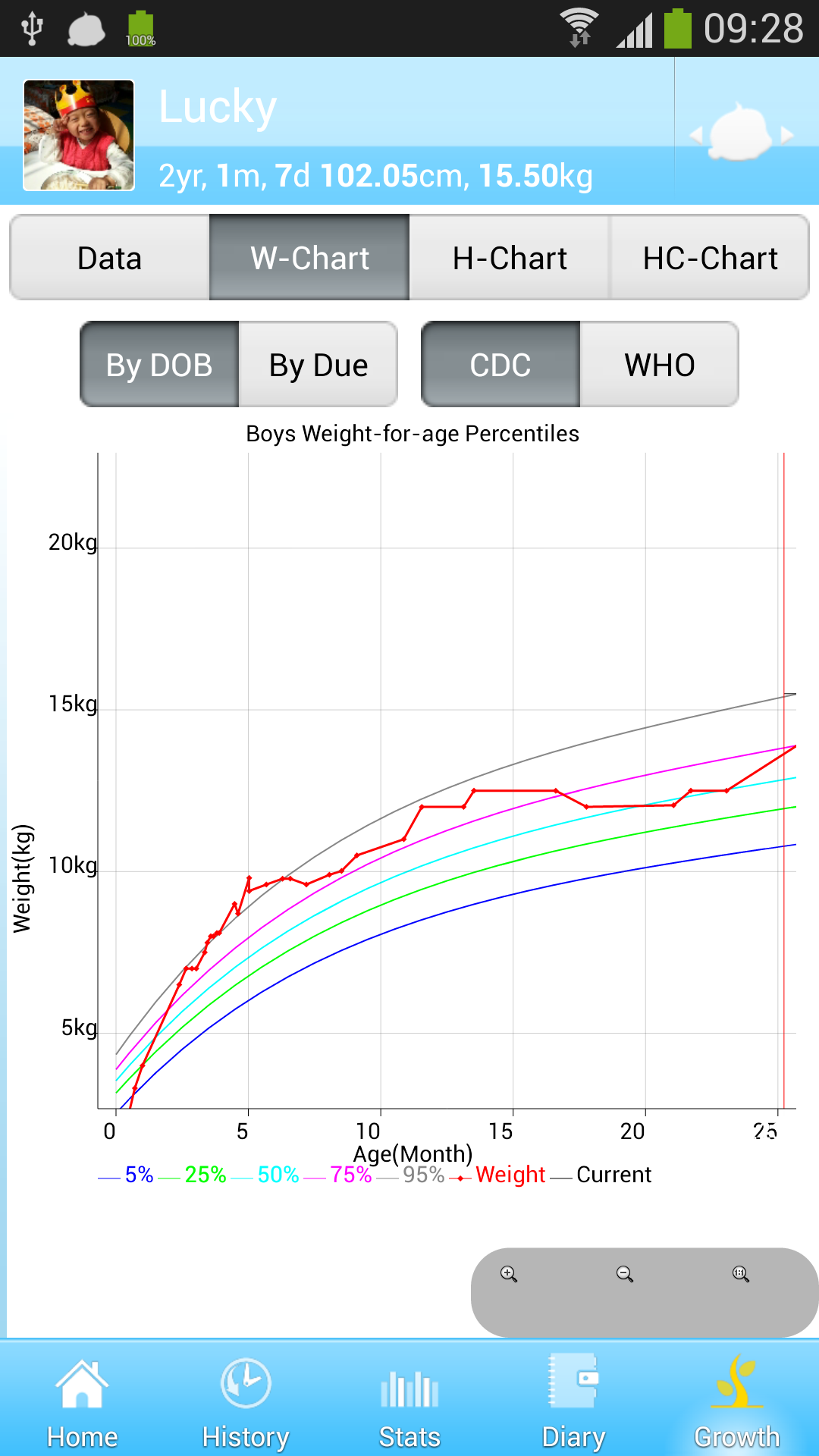 Baby Care Plus - App on Amazon Appstore