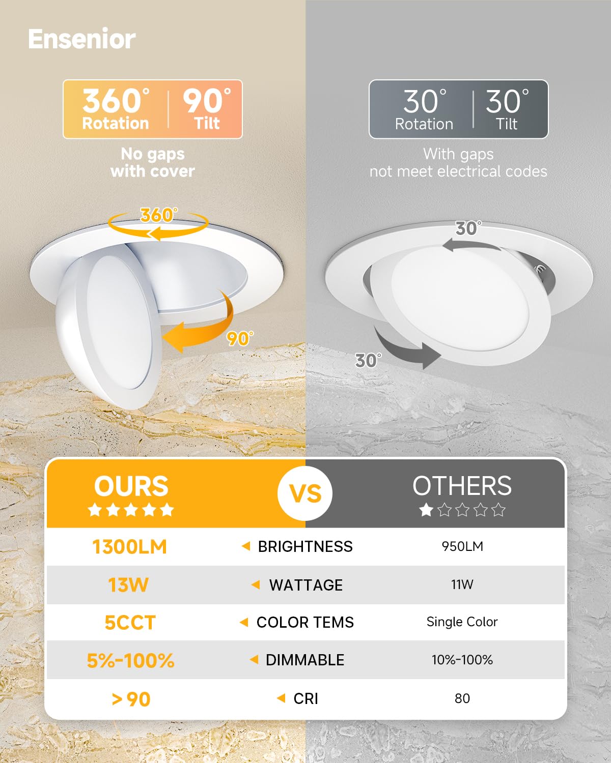 Snapklik.com : 4 Pack 6 Inch LED Eyeball Recessed Lighting, 360+90 ...