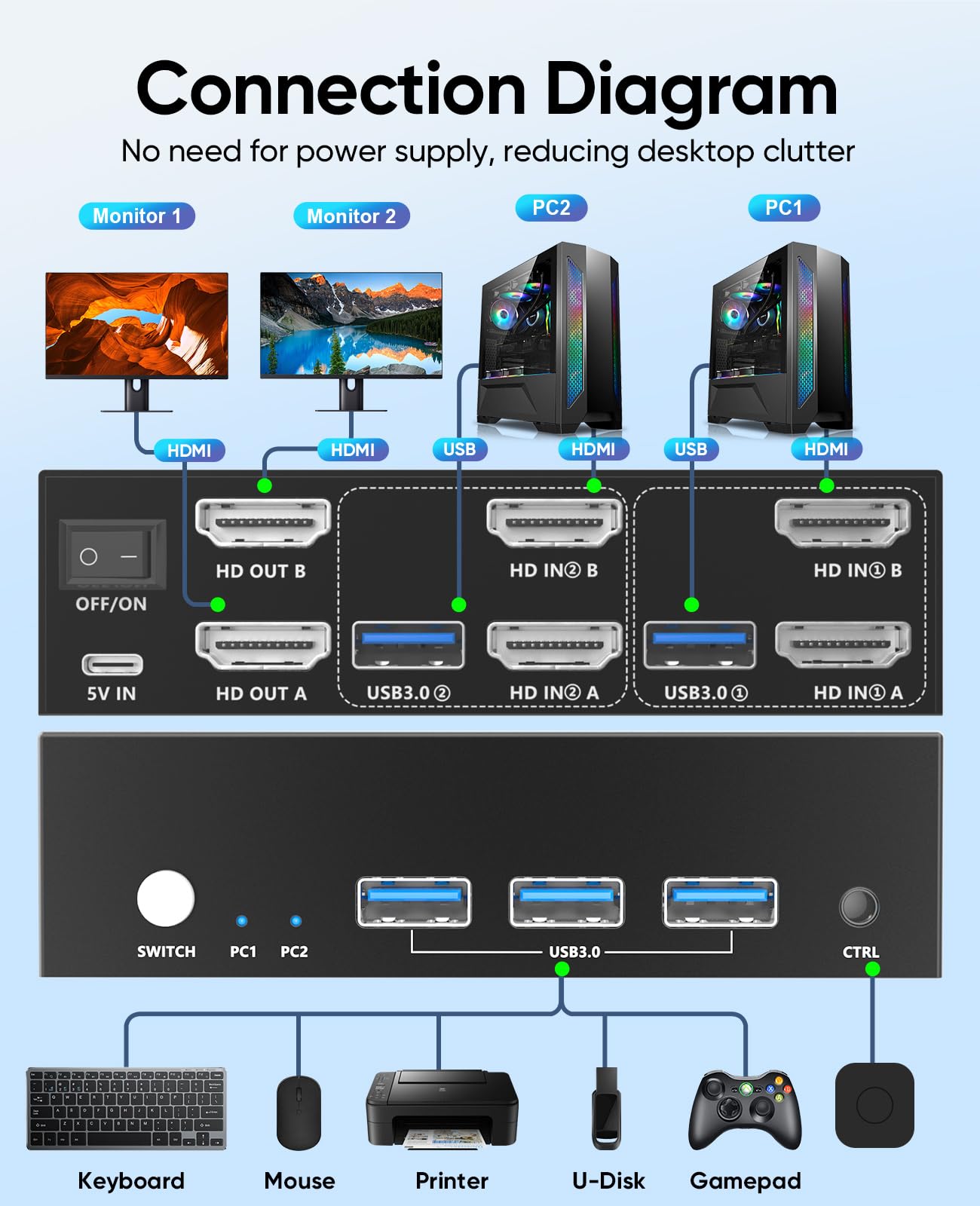 Snapklik.com : Steetek 8K HDMI KVM Switch 2 Monitors 2 Computers ...