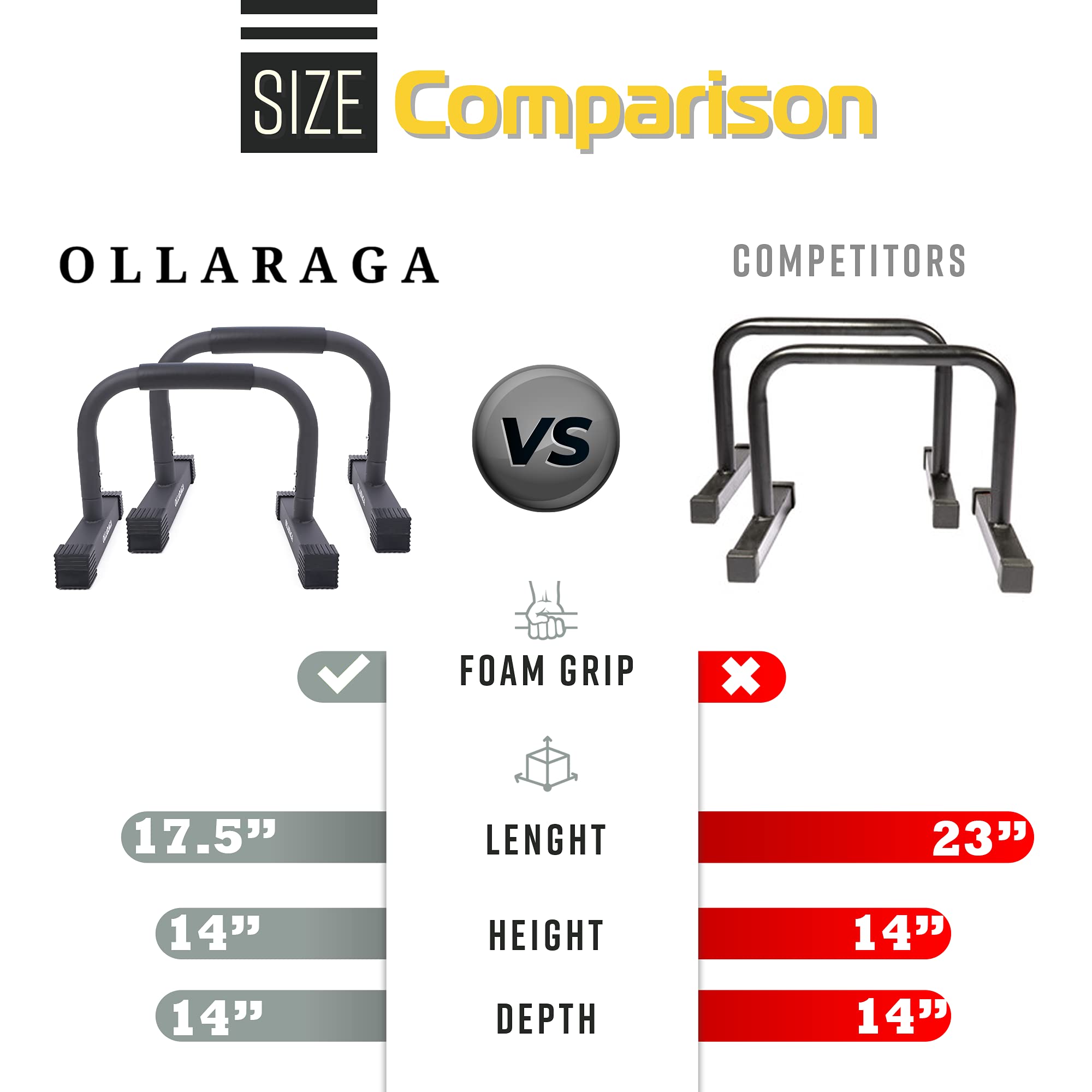 Buy OLLARAGA Parallettes Bars 17 5X14 Inches High Push Up Bar Dip buy-ollaraga-parallettes-bars-17-5x14-inches-high-push-up-bar-dip