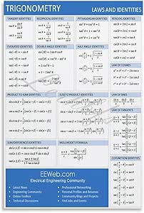 Amazon.com: Trigonometric Law And Identity Table Formula Poster Math ...