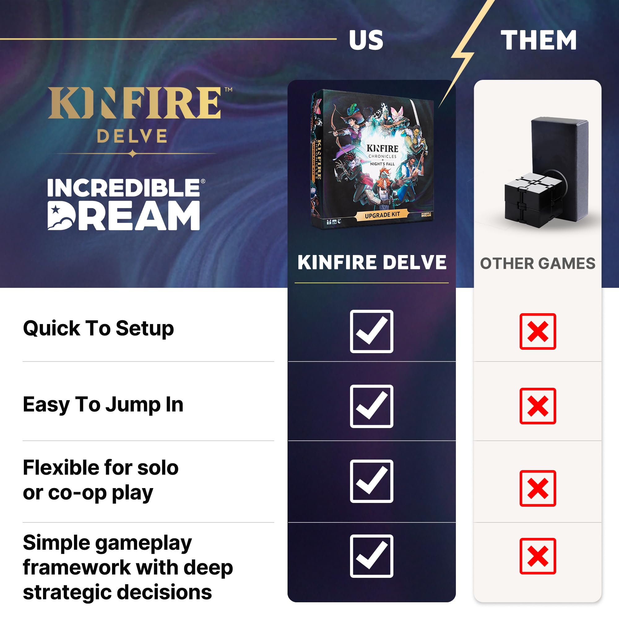 Snapklik.com : Kinfire Chronicles: Nights Fall Cooperative Board Game ...
