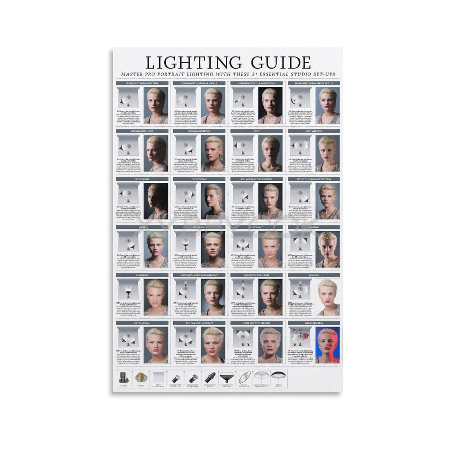 Amazon.com: Lighting Guide Poster Professional Portrait Photography ...
