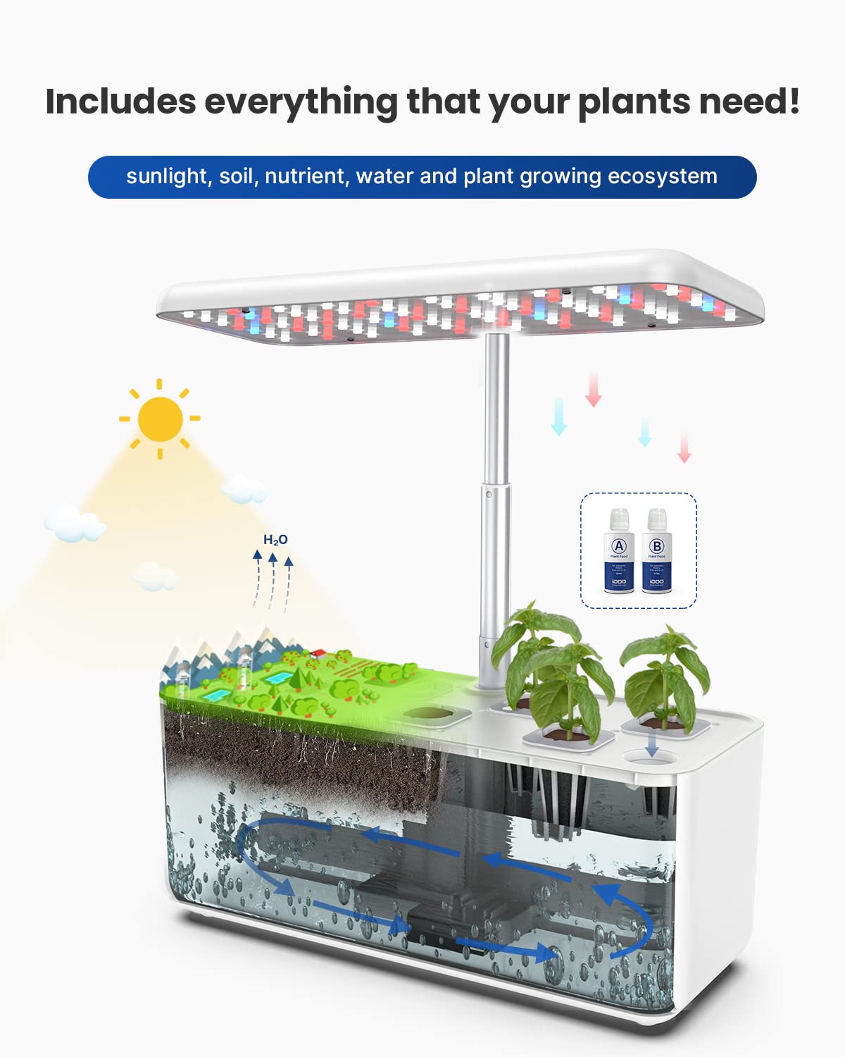 Snapklik.com : iDOO Hydroponics Growing System, Indoor Garden Starter Kit