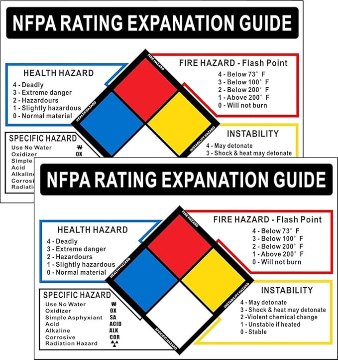 Amazon.com: Outdoor/Indoor (2 Pack) 9" x 6" NFPA Rating Explanation ...