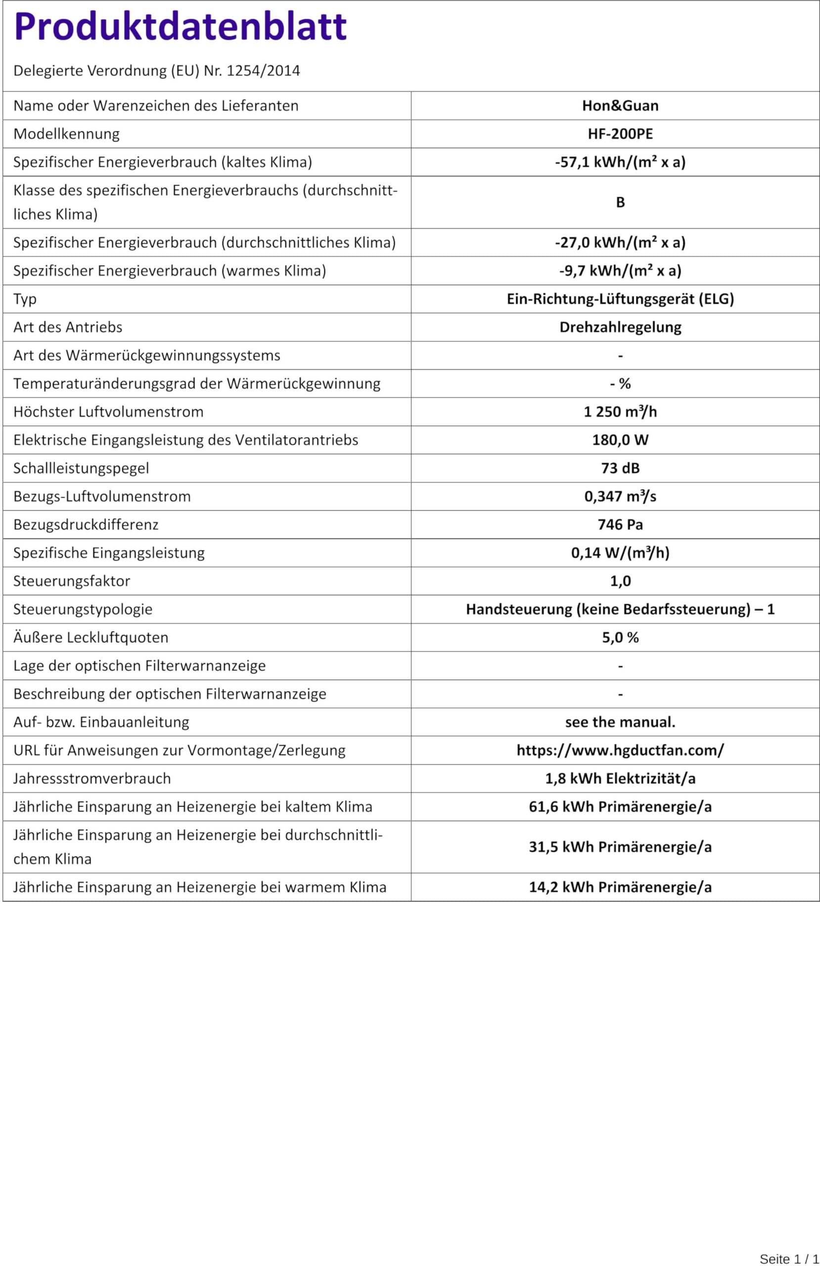 AC Infinity CLOUDLINE T6, Quiet 6” Inline Duct Fan with Temperature ...