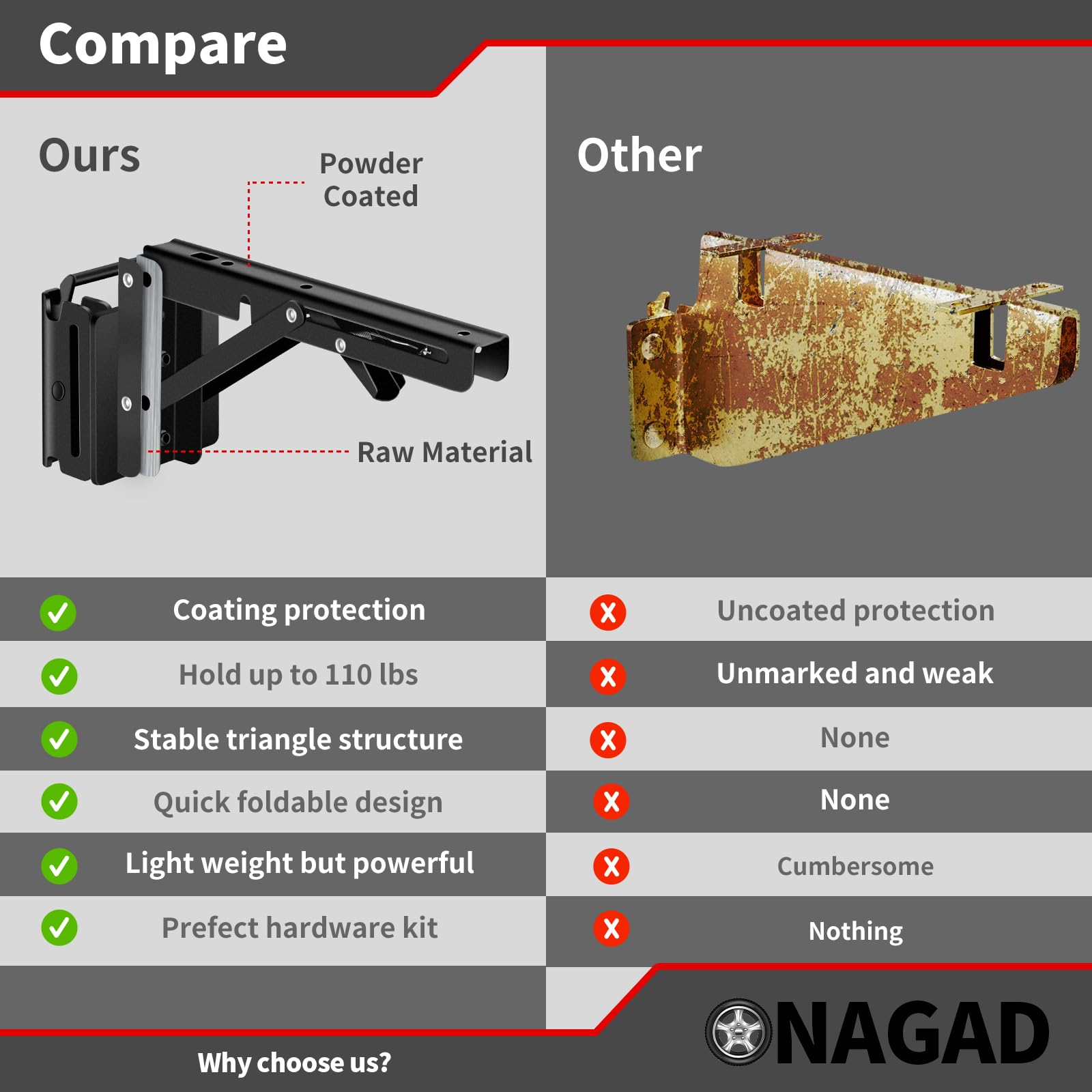 Snapklik.com : E Track Folding Fixed Shelf Brackets Black 8 Inch 4 Pcs ...