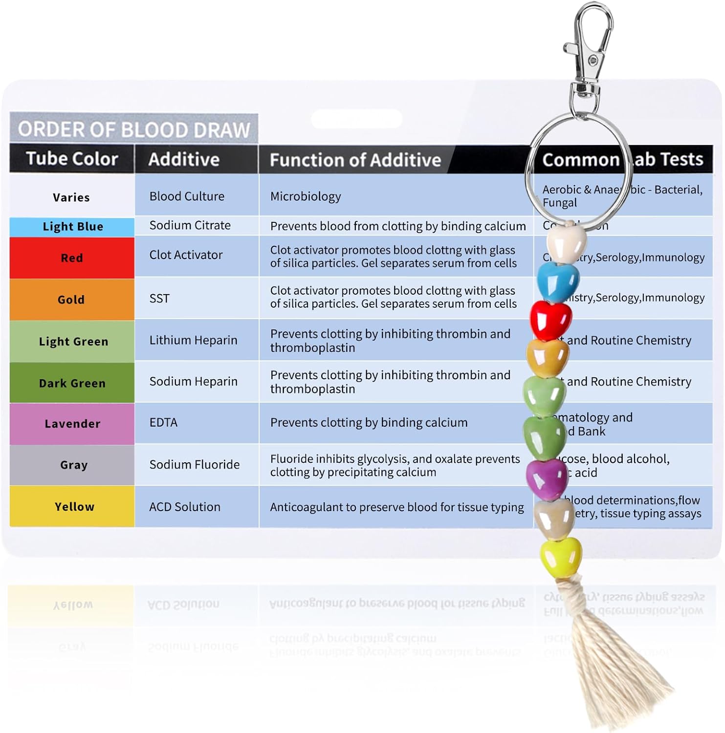 Amazon.com : DLUGOPIS Order of Blood Draw Beads with Reference Card ...