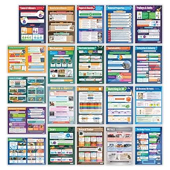 Amazon.com: Daydream Education Design & Technology Classroom Posters ...